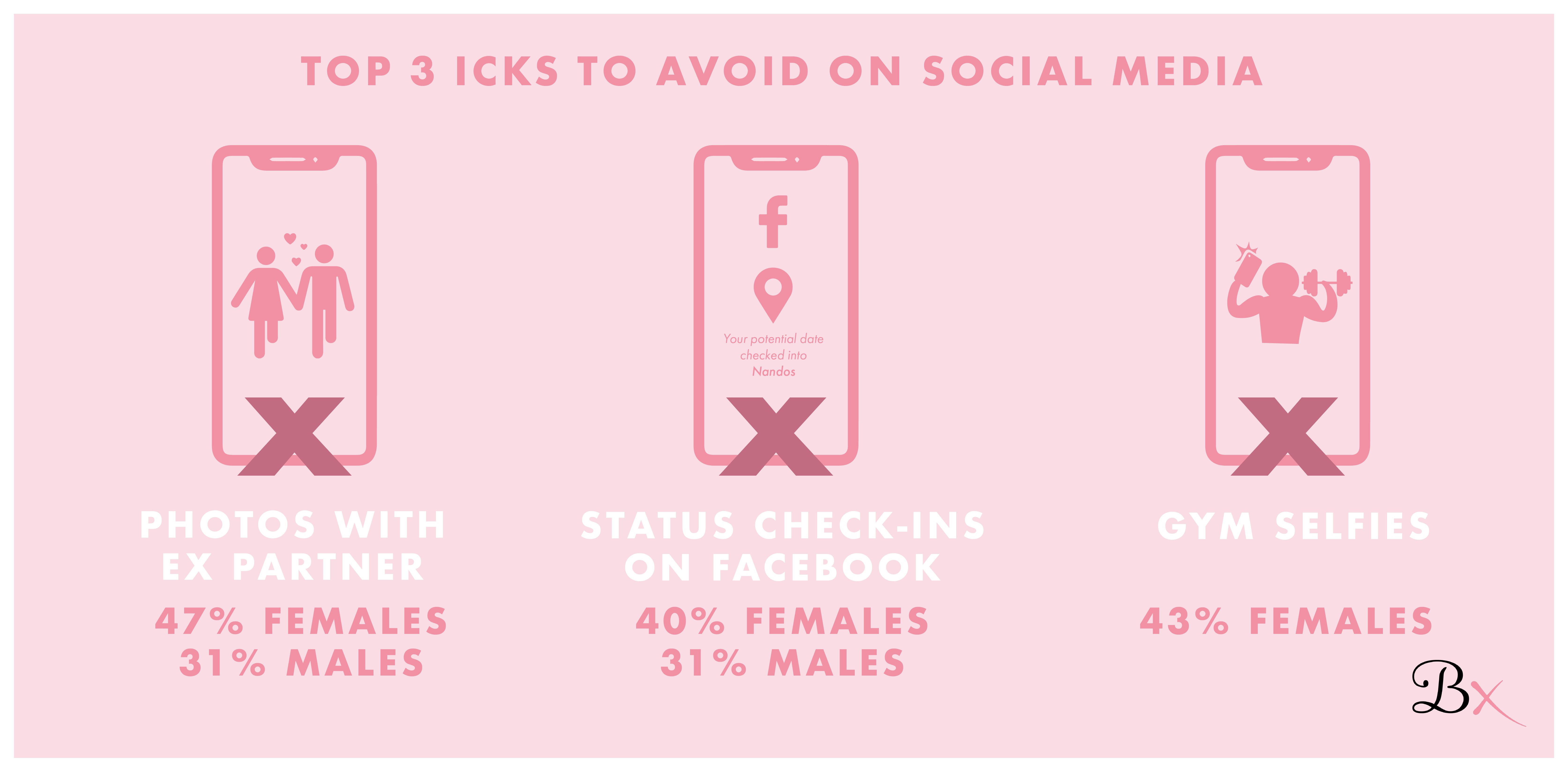 The UK’s Biggest Icks | Girls’ & Boys’ Biggest Icks | Boux Avenue